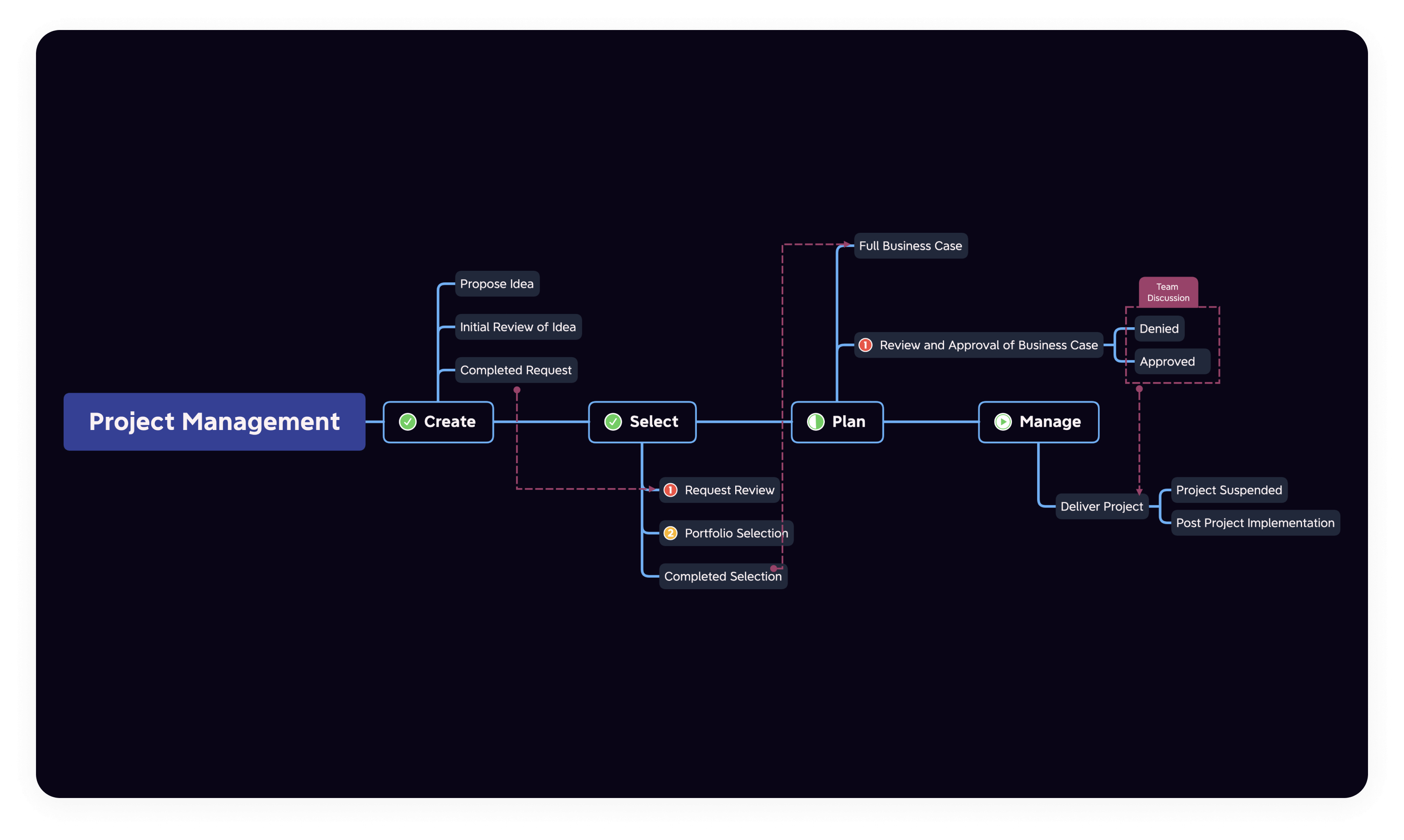 XMind思维导图 | XMind中文官方网站
