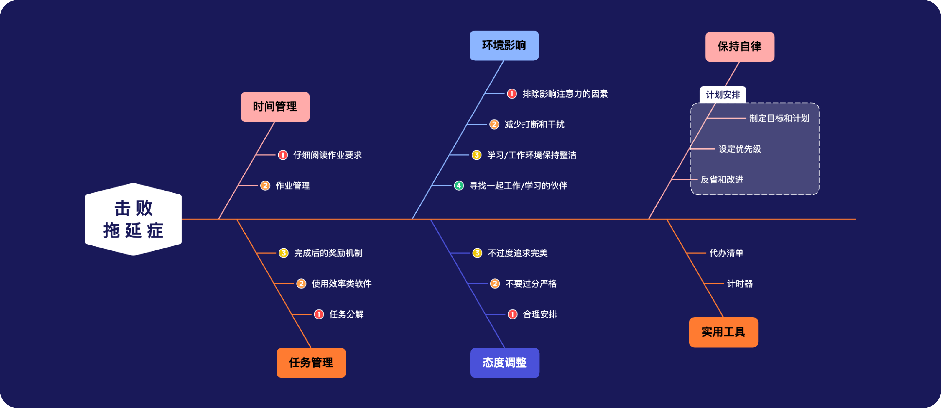 Xmind思维导图 | Xmind中文官方网站