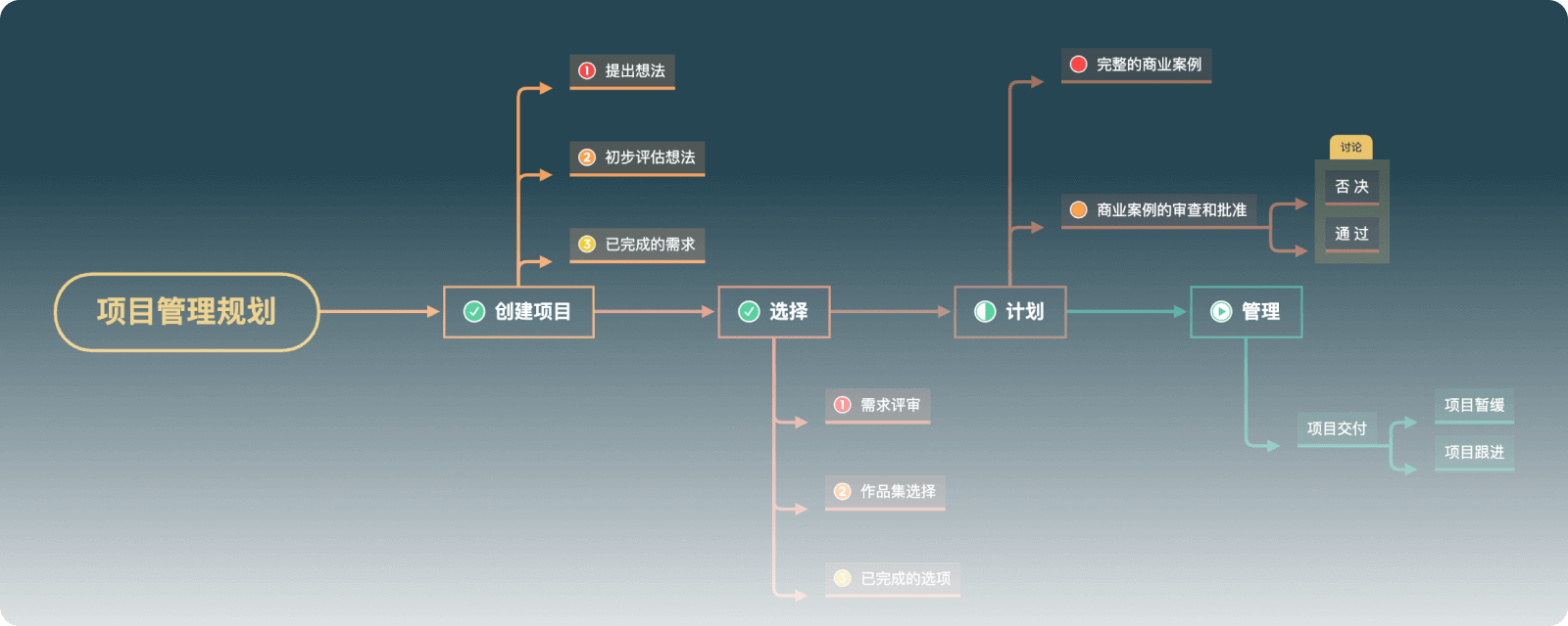 Xmind思维导图 | Xmind中文官方网站