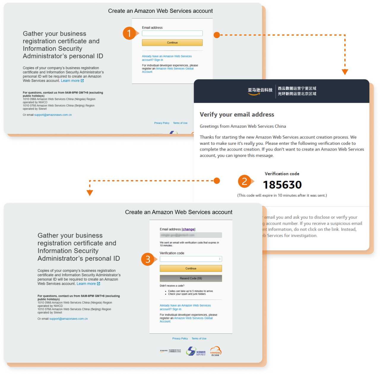 Amazon Web Services China Account Registration Instruction