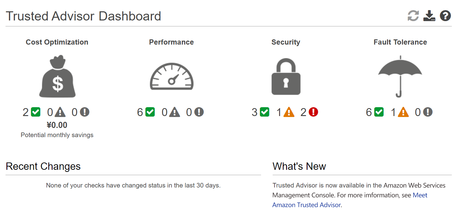 Trusted Advisor Best Practices (Checks)