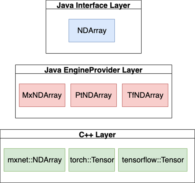 NDArray — 基于 Java 的 N 维数组工具 | 亚马逊AWS官方博客