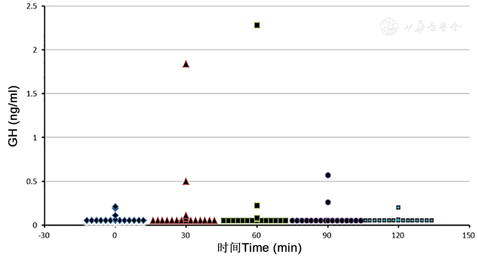 颅咽管瘤术后生长激素缺乏儿童和青少年重组人生长激素治疗的疗效和安全性初步观察