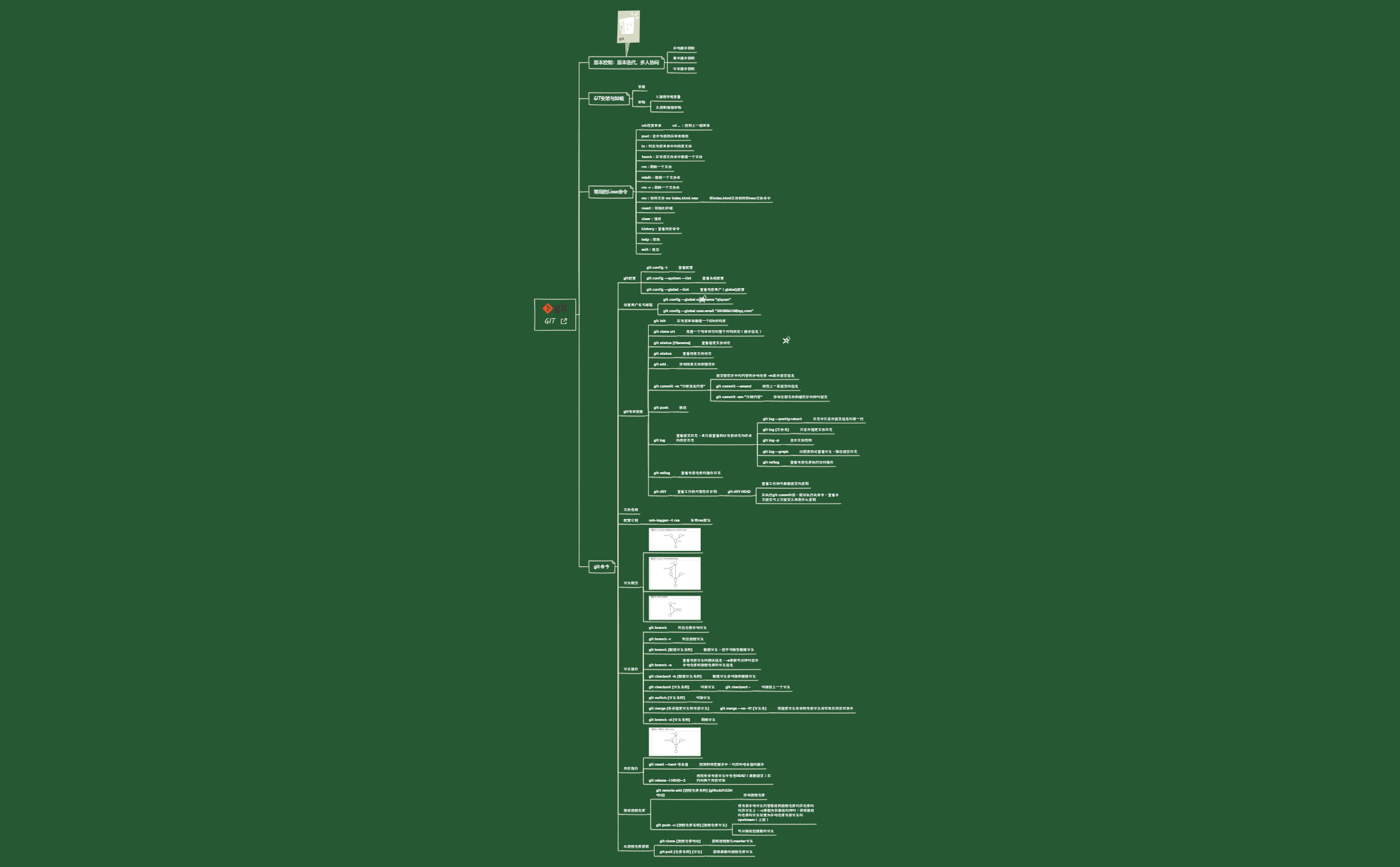 Git | 小齐 全全 - Xmind