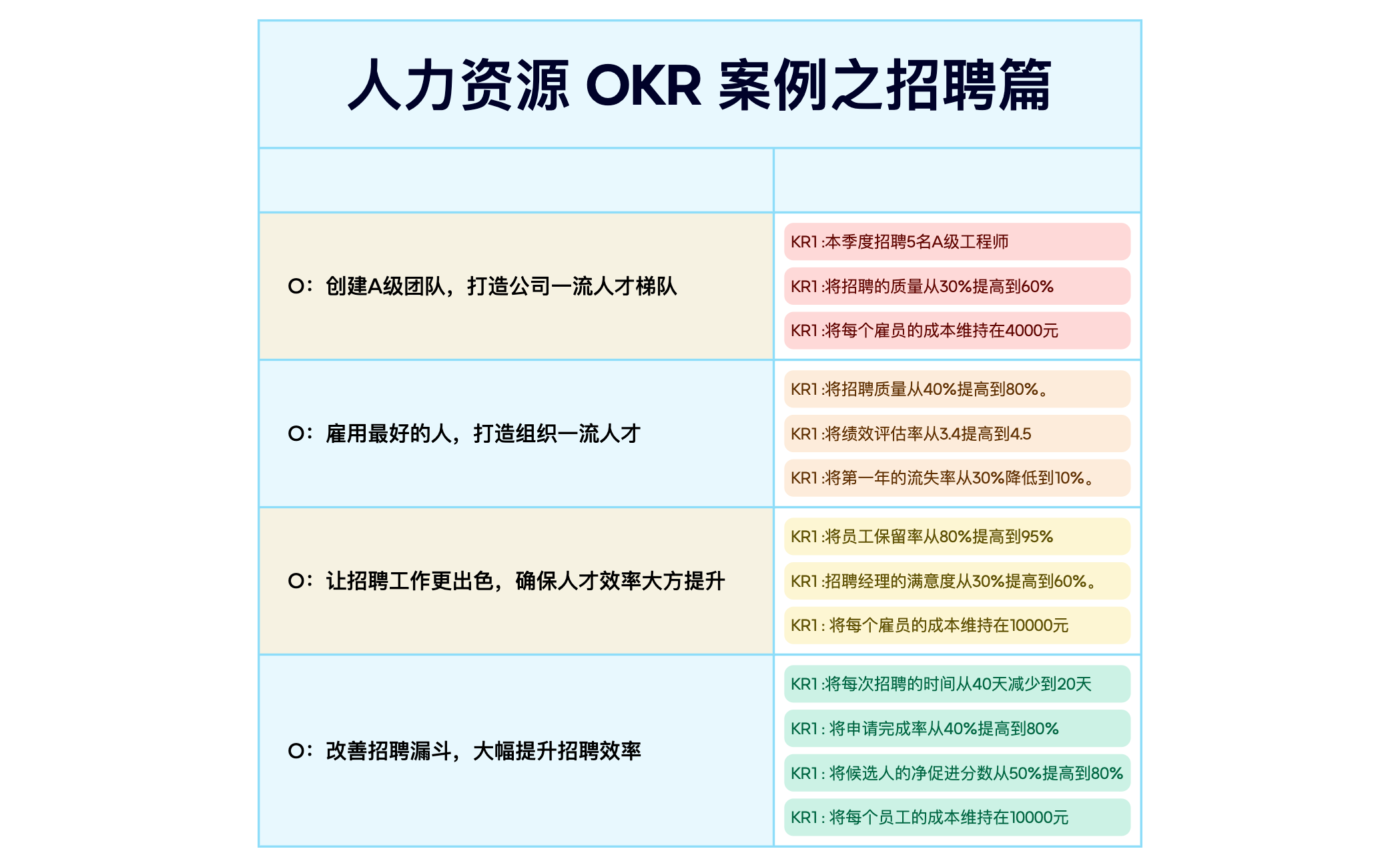 人力资源 OKR 案例之招聘篇 | CHFEuqMJfB - Xmind