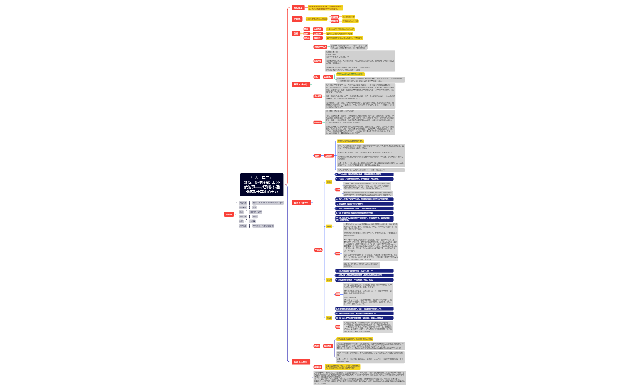 DCIG2阶生活工具2 | 程 小平 - Xmind
