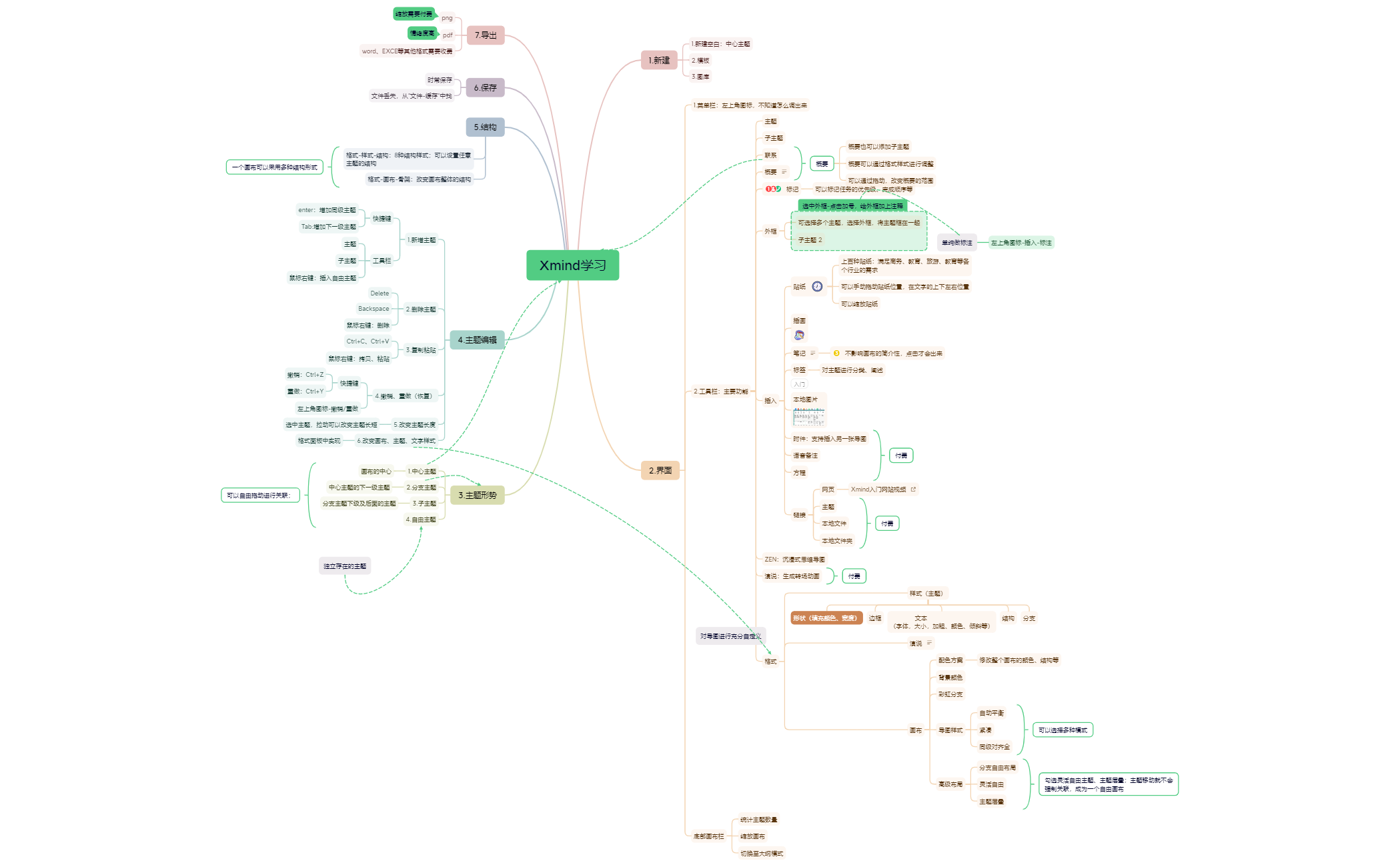Xmind学习 Copkchhvqt Xmind