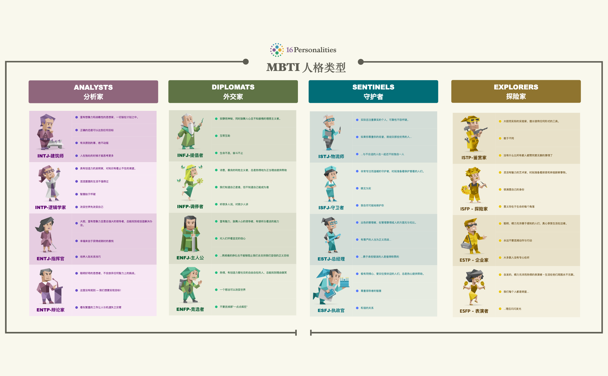 MBTI 人格类型 | CpBCqoxodv - Xmind